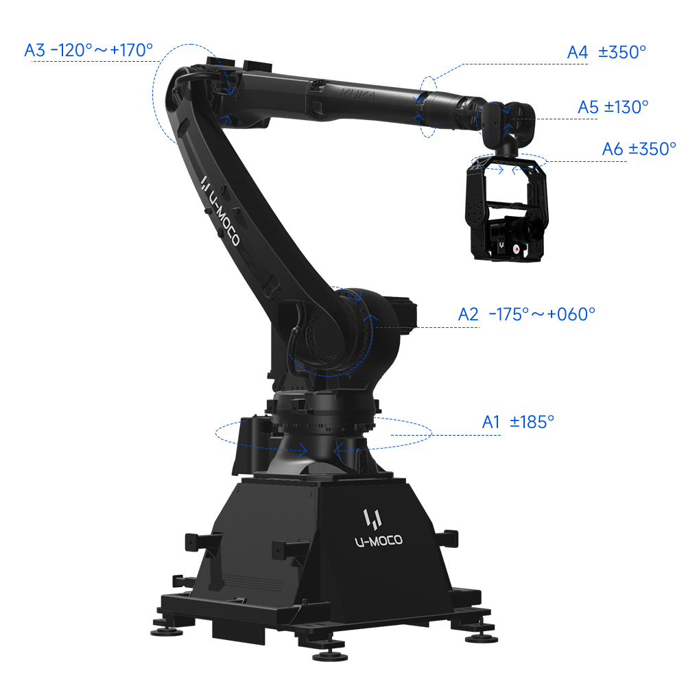 U-MOCO EXT – U-MOCO
