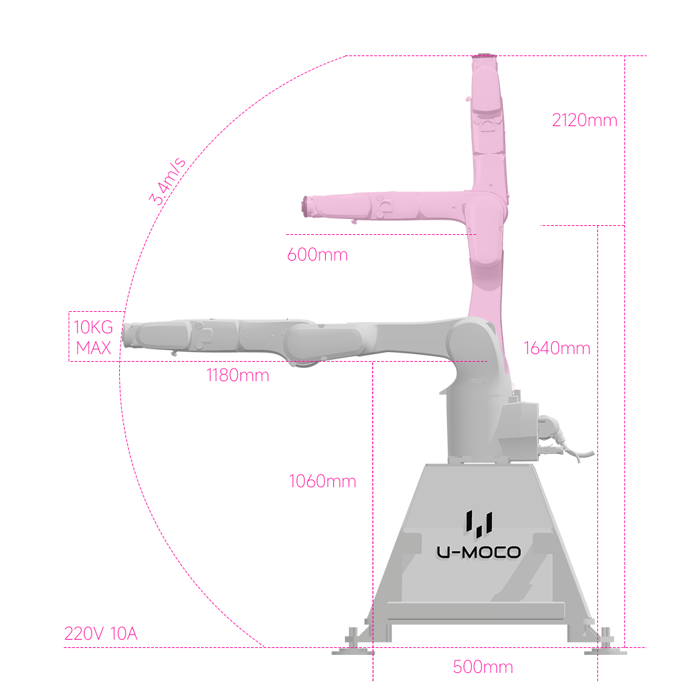 U-MOCO MICRO – U-MOCO