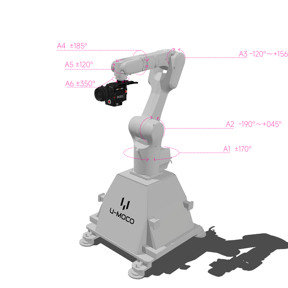 U-MOCO MICRO – U-MOCO