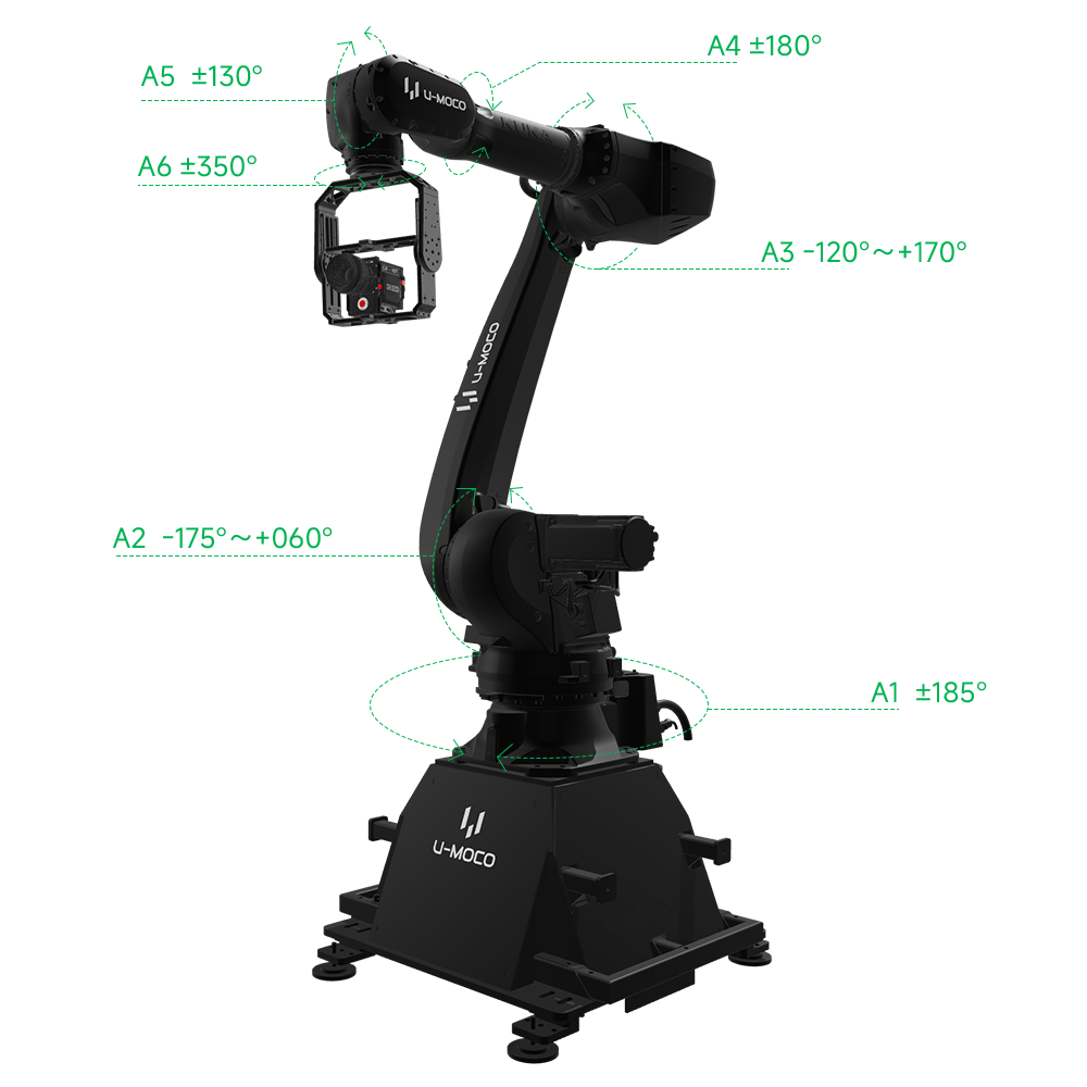 U-MOCO PRO – U-MOCO